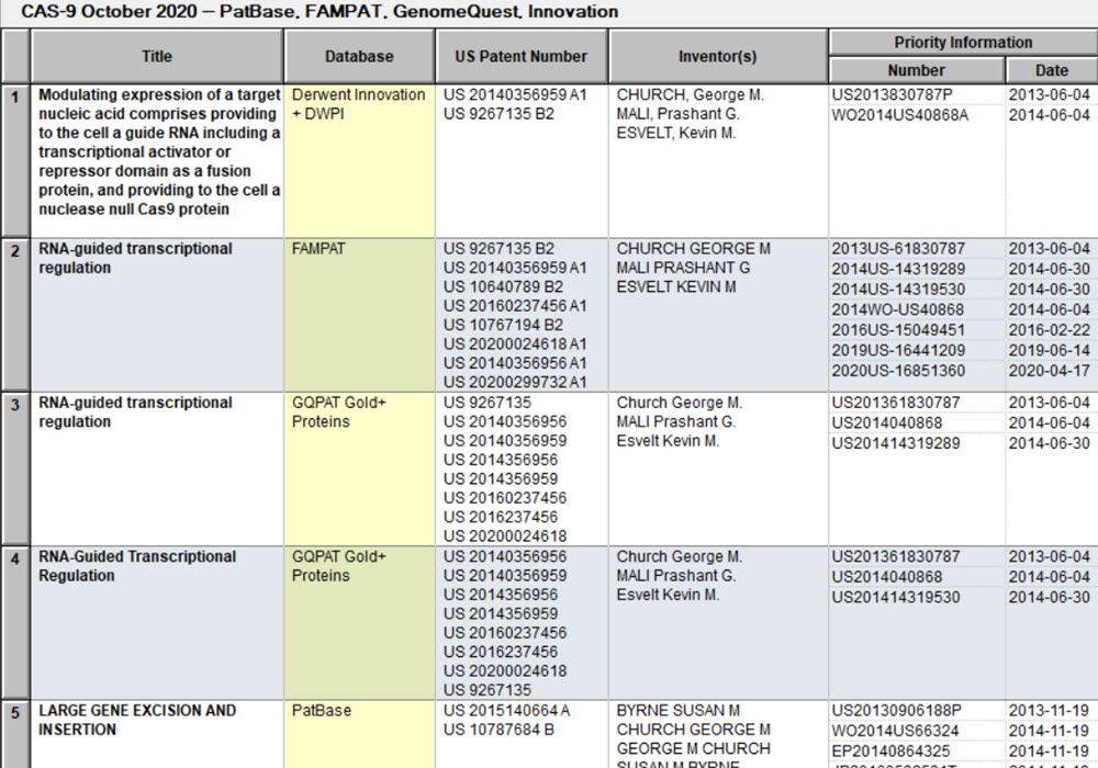 About BizInt Smart Charts for Patents